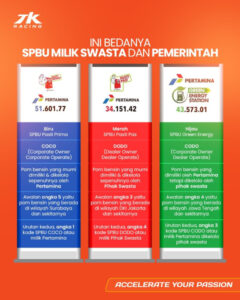 Kenali Makna di Balik Warna Plang dan Kode Angka SPBU Pertamina ...
