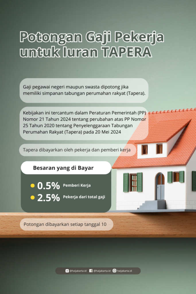 Potongan Gaji Pekerja untuk Iuran Tapera - Haijakarta.id