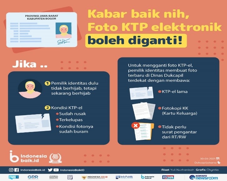Syarat dan Cara Ganti Foto KTP Elektronik di Dukcapil DKI Jakarta ...