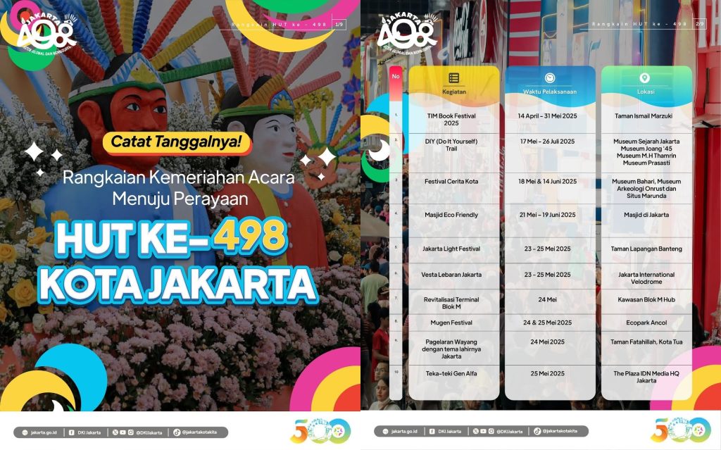 Daftar Rangkaian Acara Semarak HUT ke-498 Kota Jakarta Hingga Akhir Juni 2025, Catat Tanggalnya ...