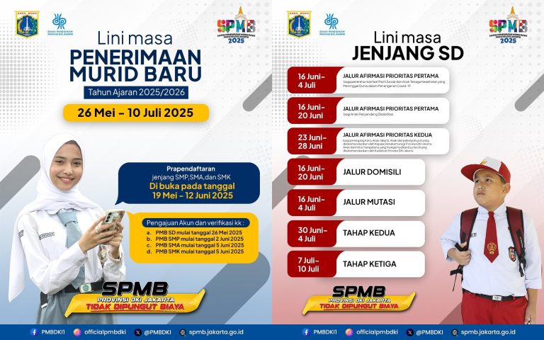 Jadwal SPMB DKI Jakarta Tahun Ajaran 2025/2026 Mulai dari PAUD, SD, SMP ...